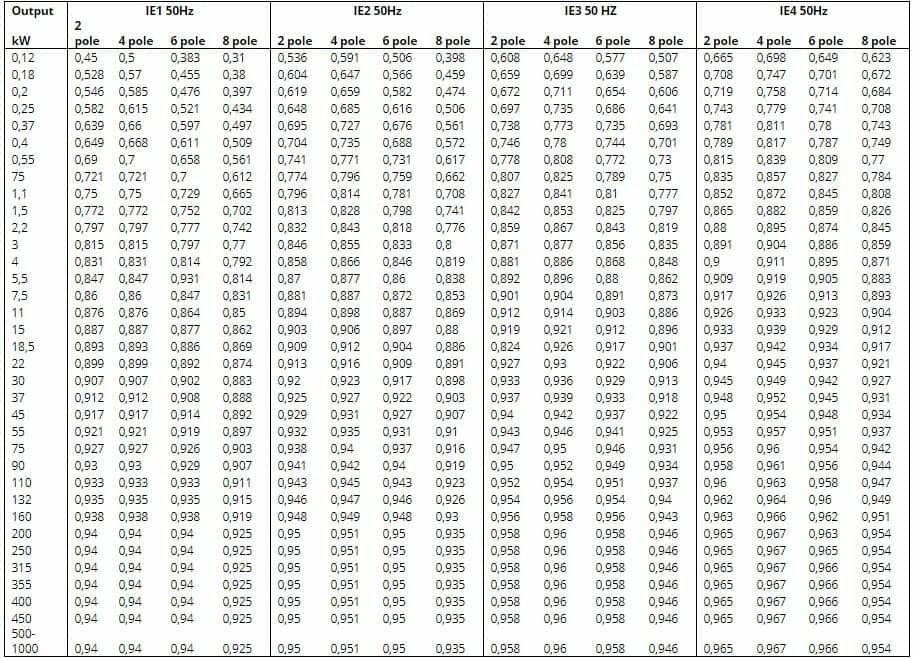 IEC Standards for electric motors